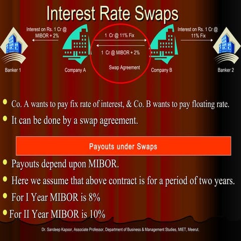 Interest Rate Swaps, Currency Swaps & Equity Swaps | PPT
