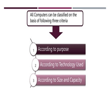 swati.pptx | Technology & Computing