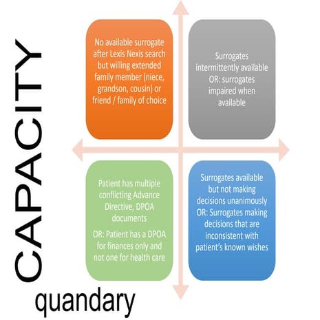 Capacity Quandary Ethics Coach | PPT