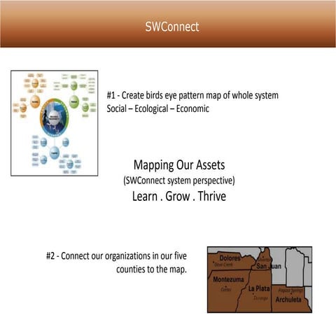 Sw connect mapping_overview_cortez | PPT