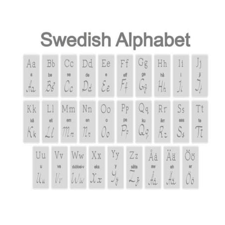 Swedish alphabet | PPT