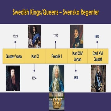 Swedish Kings Queens svenska regenter | PPT