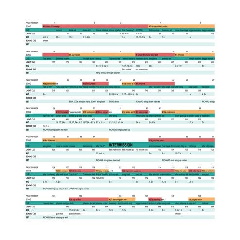sweeney cue sheet - Sheet1.pdf
