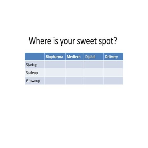 Sweet spot | PPT