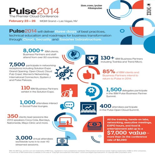 IBM Pulse 2014 Infographic | PDF