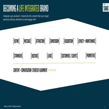 SWG Model > BECOMING A LIFE INTEGRATED BRAND 2017