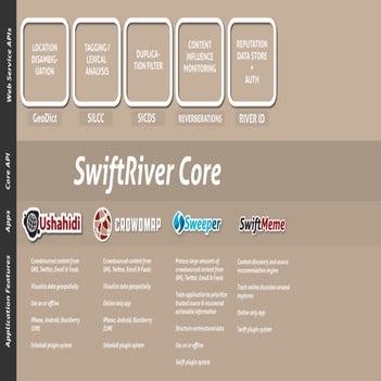 SwiftRiver Dataflow Infographic | PDF