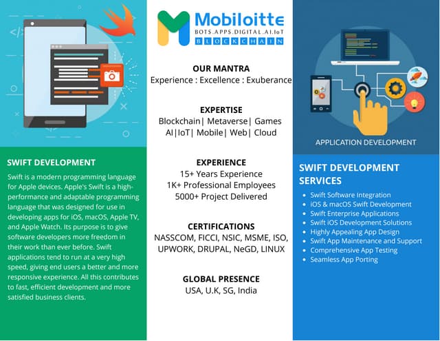 Swift Development Ppt