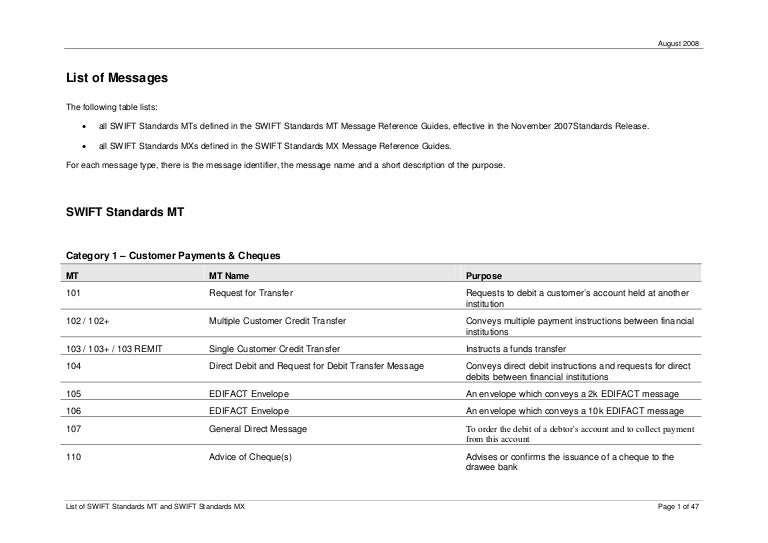 Swift Standard Messages swift-standard-messages