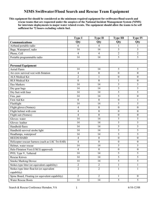 Basic rope-rescue-technique-course-guidelines | PDF