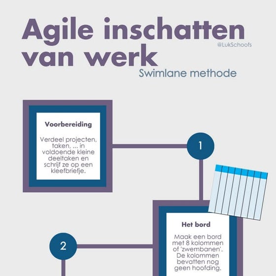 Talent en leren in flow | PDF