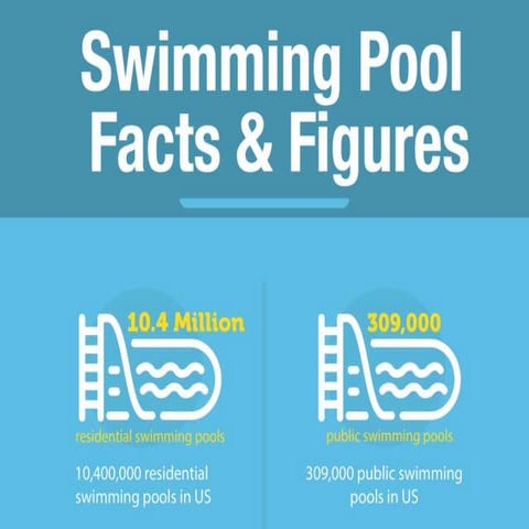 Swimming Pools Facts | PPT