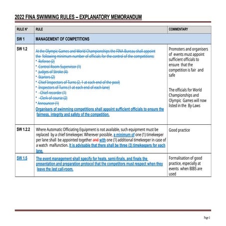 Swimming-Rules-Explanatory-memorandum_clean.pptx