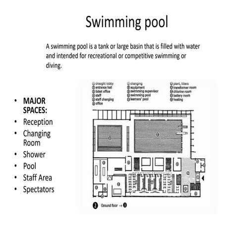 swimming pool ...