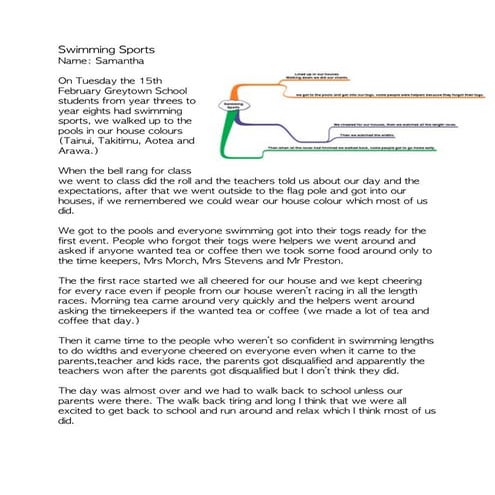 Swimming sports recount | PAGES