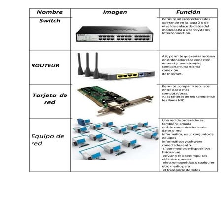 Redes informáticas I. Tabla de elementos de una red | DOCX