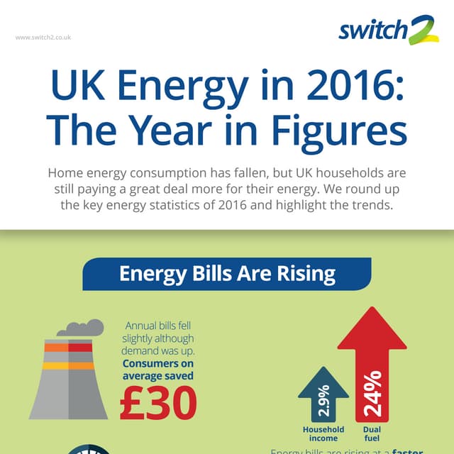 UK Energy in 2016: The Year in Figures | PDF