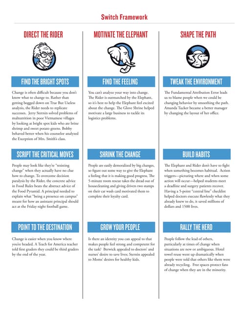 Switch by Dan & Chip Heath