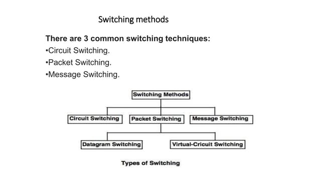 Computer network switching | PPTX