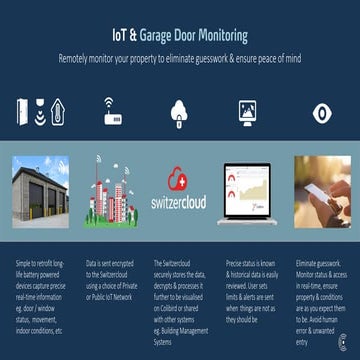 Switzercloud IoT Use Case - Garage Door Monitoring | PDF