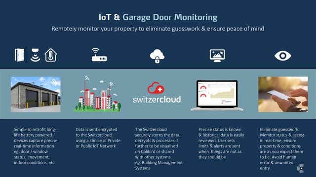 Switzercloud Iot Use Case Garage Door Monitoring Ppt