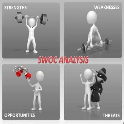 Swoc analysis | PPTX