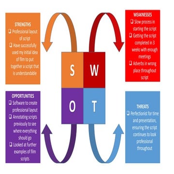 SWOT ANALYSIS | PPTX