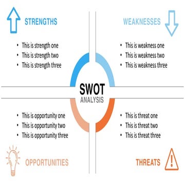 SWOT.pptx