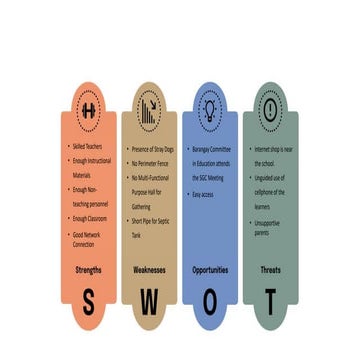 SWOT.pptx