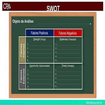 quadro SWOT para planejamento estratégico da organização | PPT