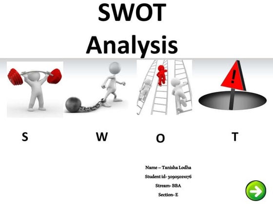 SWOT-Analysis 1.pptx