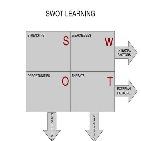 Swot matrix | PPT
