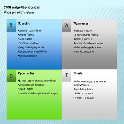 Swot analyse | PPTX