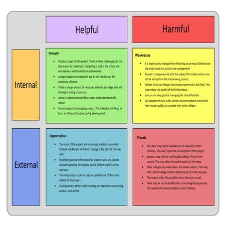 Swot analysis | PDF