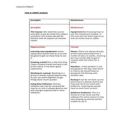 Unit 4, 5 & 62 swot | DOCX