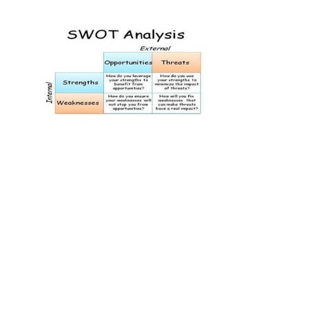 Swot analysis | DOCX