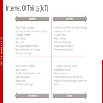 Swot Analysis Examples | PDF
