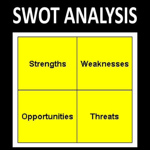 Swot analysis | PPT