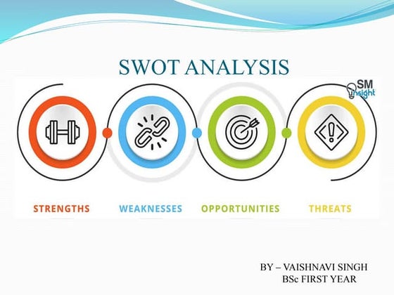 SWAT analysis - strengths, weaknesses, opportunities, and threats | PPT