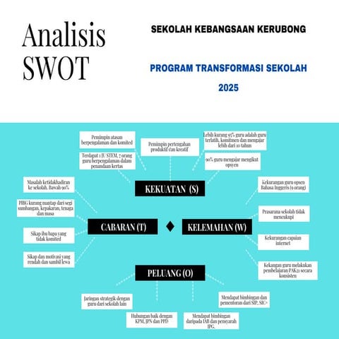 SWOT ANALYSIS.pdf