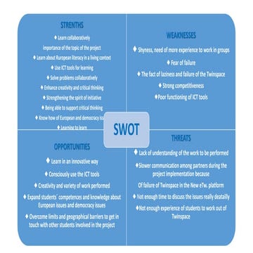 SWOT analysis.pptx