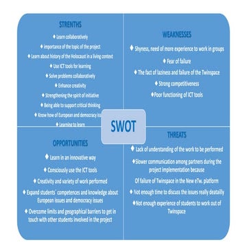 SWOT analysis in the project Keeping the Memory @live.pptx