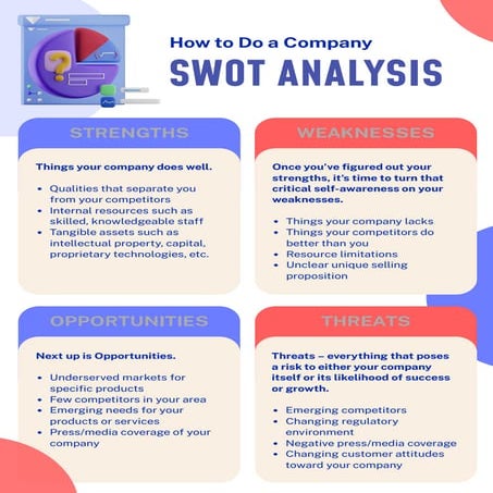 Ultimate SWOT Analysis Template: Boost Your Strategic Planning on ...