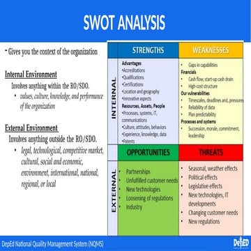 SWOT Analysis for the Quality Management System | PPTX