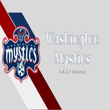 WNBA Mystics Swot analysis | PPTX