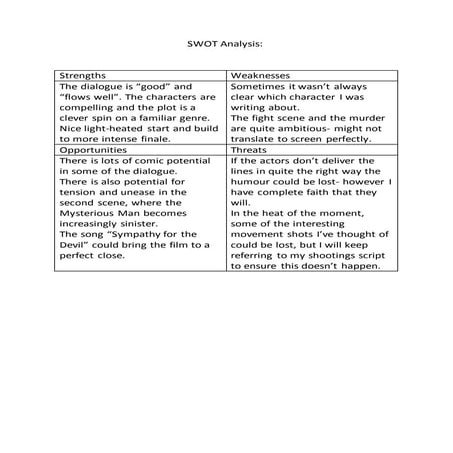 Swot analysis done! | DOCX
