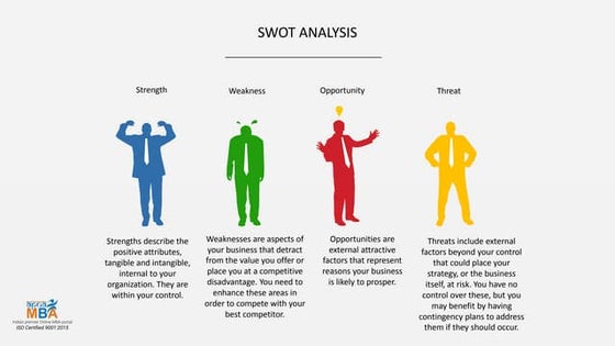 Departmental SWOT Analysis | PPTX | Business | Business and Finance