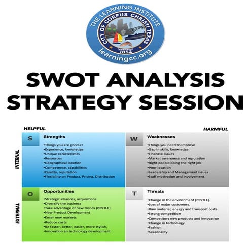 SWOT Analysis Strategy Session Handout - By Liza Wisner | PDF