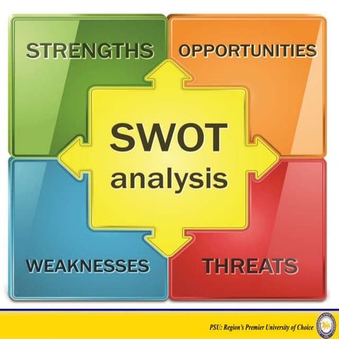 SWOT Analysis (MKMCalangian) | PPTX