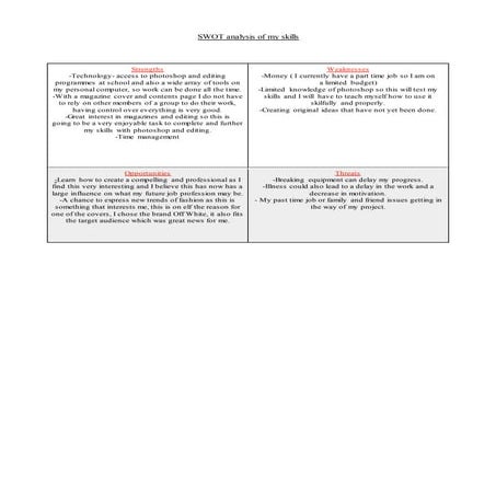 Swot analysis of myself | DOCX